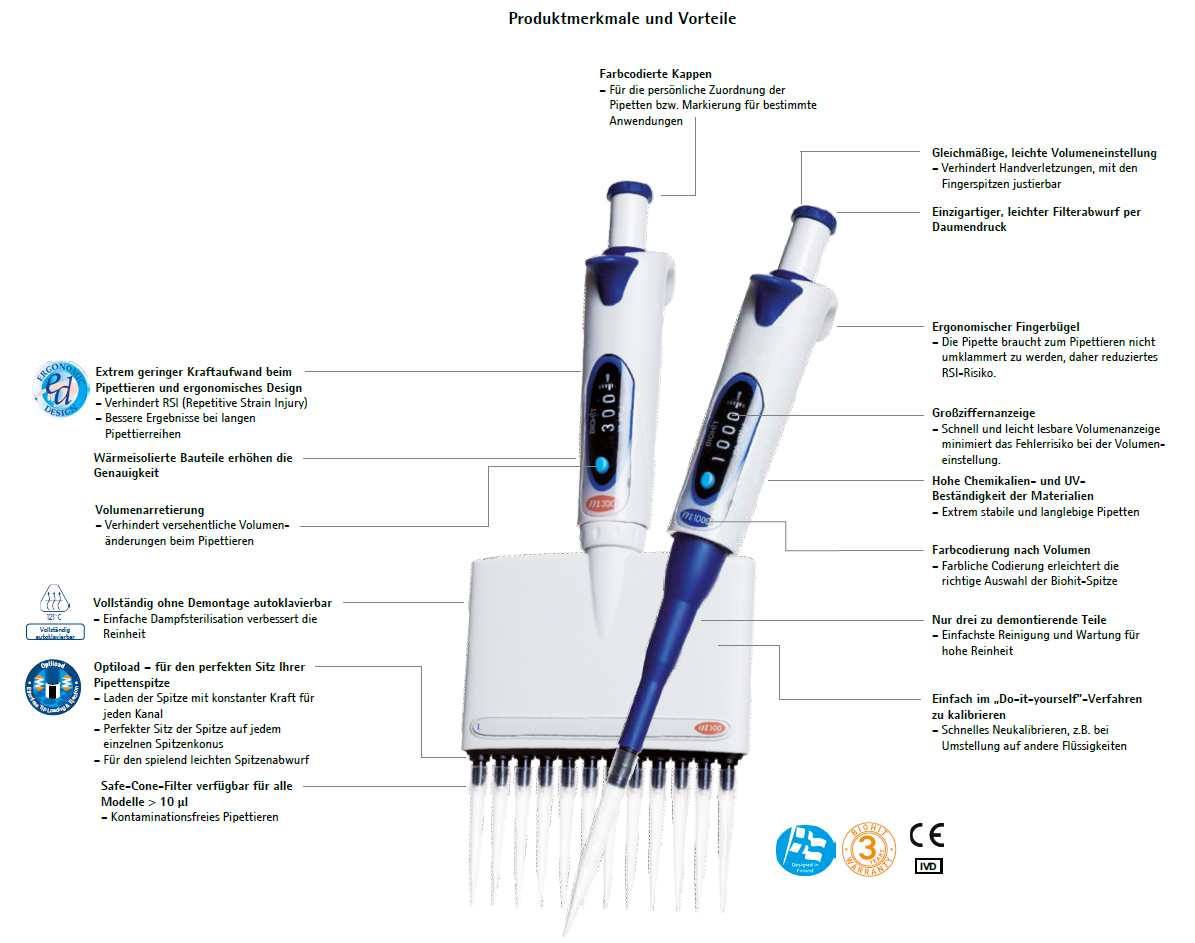 Pipette, 8-Kanal, Sartorius mLine, 1-10 µl | Pipetten | Liquid Handling ...
